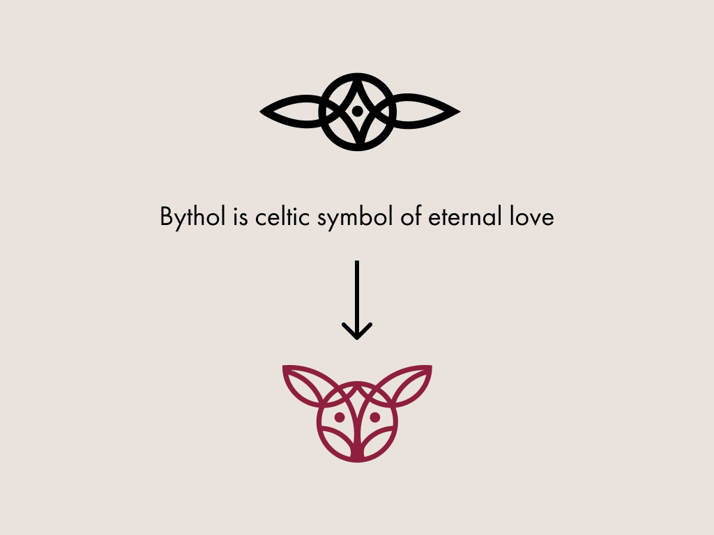 Your Friend in Lore / Logo by Anna Bychkova on Dribbble