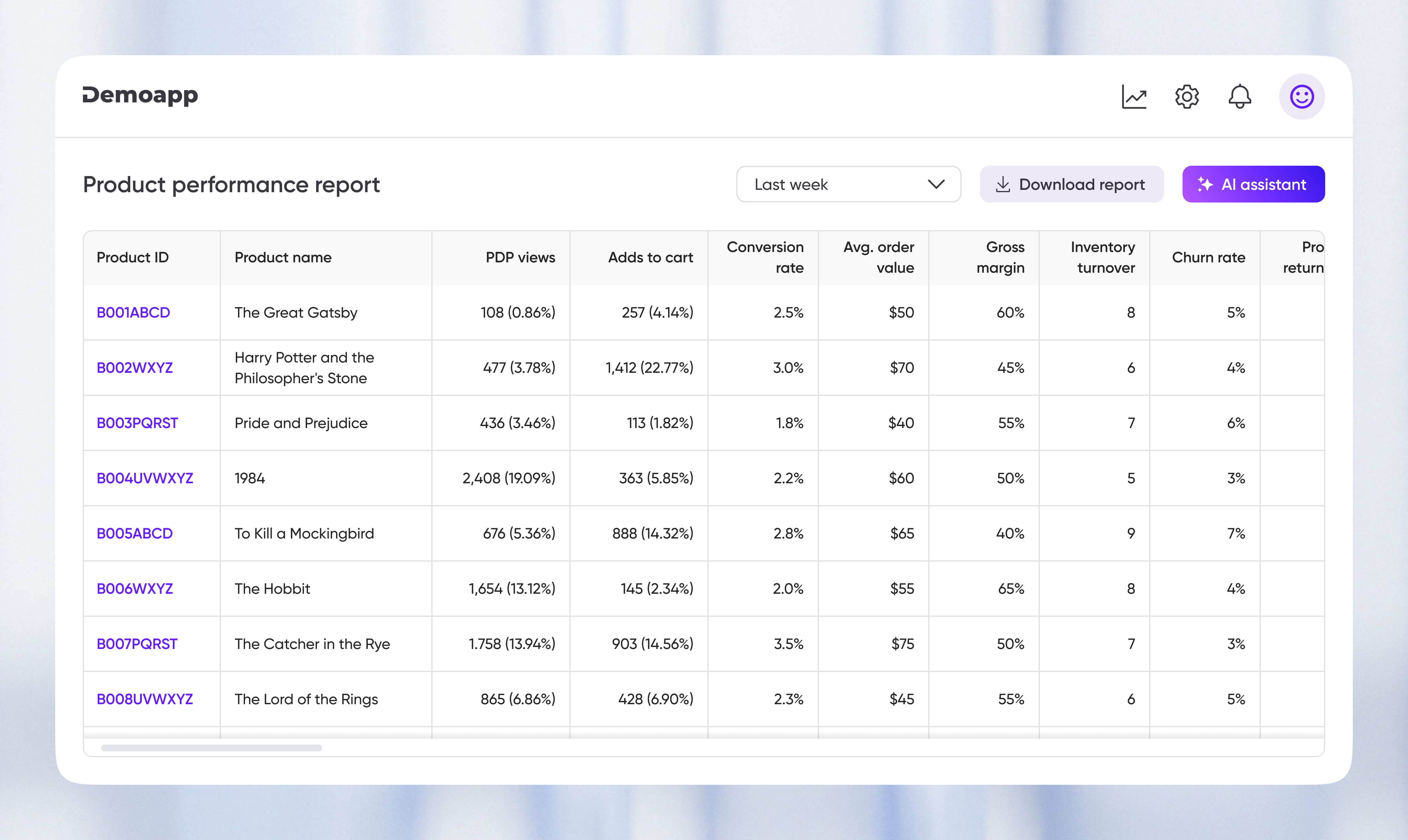 Ai Driven Data Management And Visualization Product Ux Patterns By Iryna Serednia For Cieden On