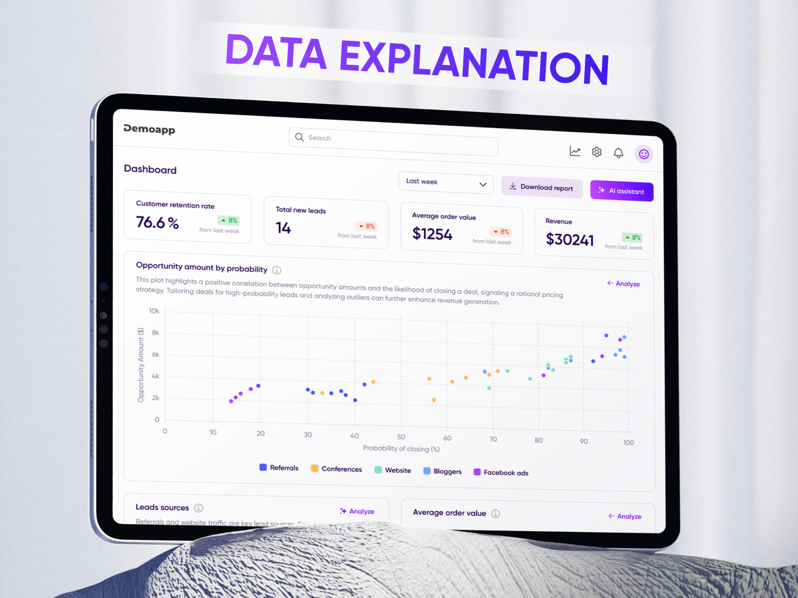 Ai Driven Data Management And Visualization Product Ux Patterns By