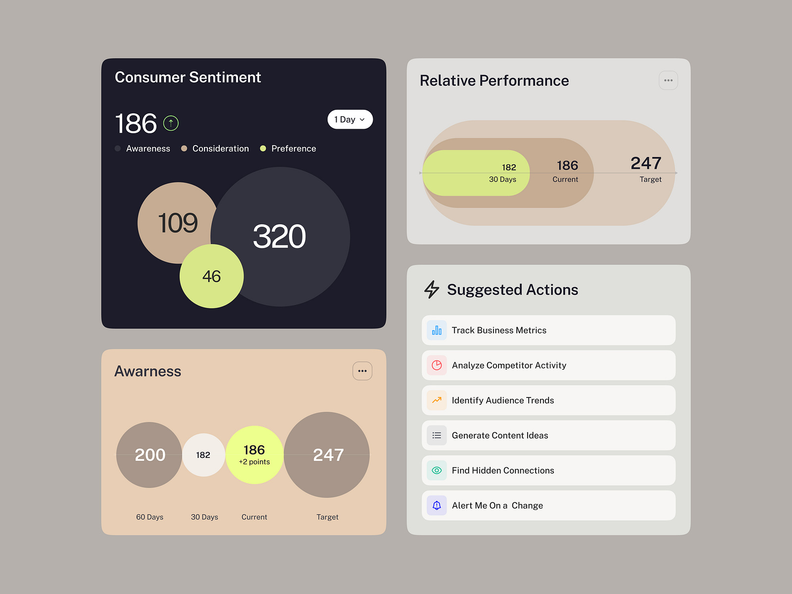 Data visualisation - widgets by Alexandru Dranga for Gomad on Dribbble