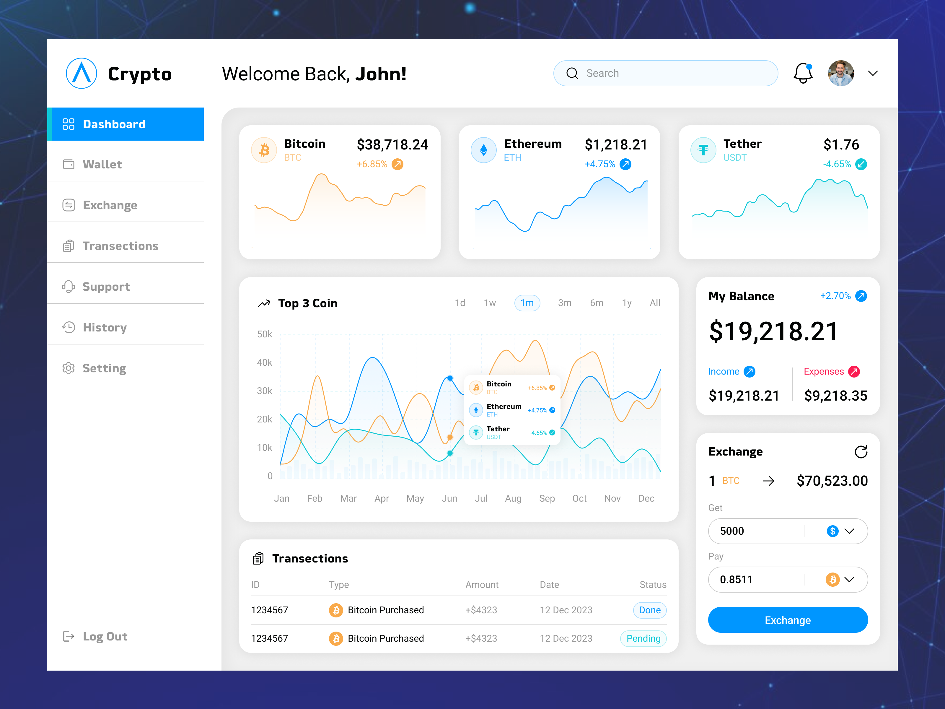 Crypto Dashboard by MD Ontor Hossain on Dribbble