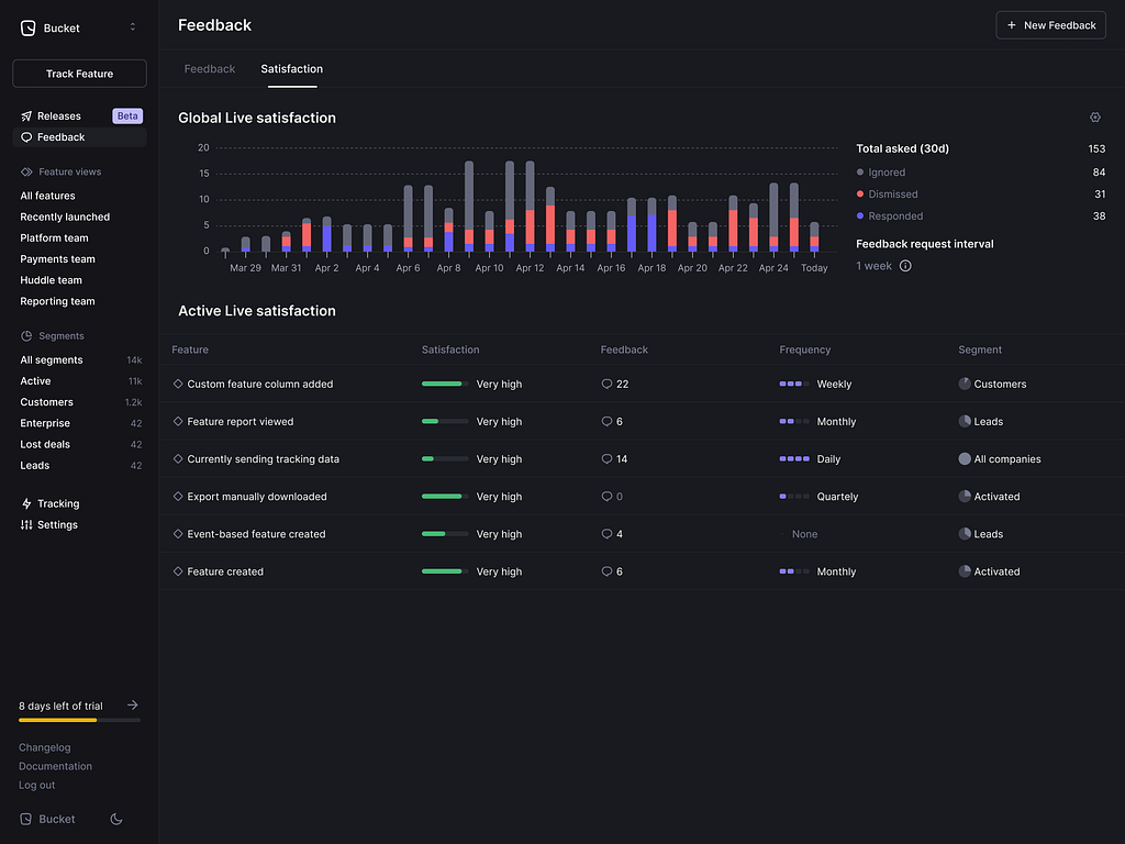 Feedback Page - Satisfaction Tab by usrnk1 on Dribbble