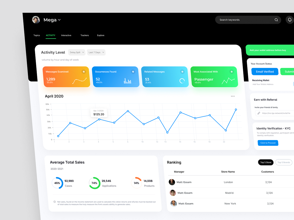 Omar Faruk | Dribbble