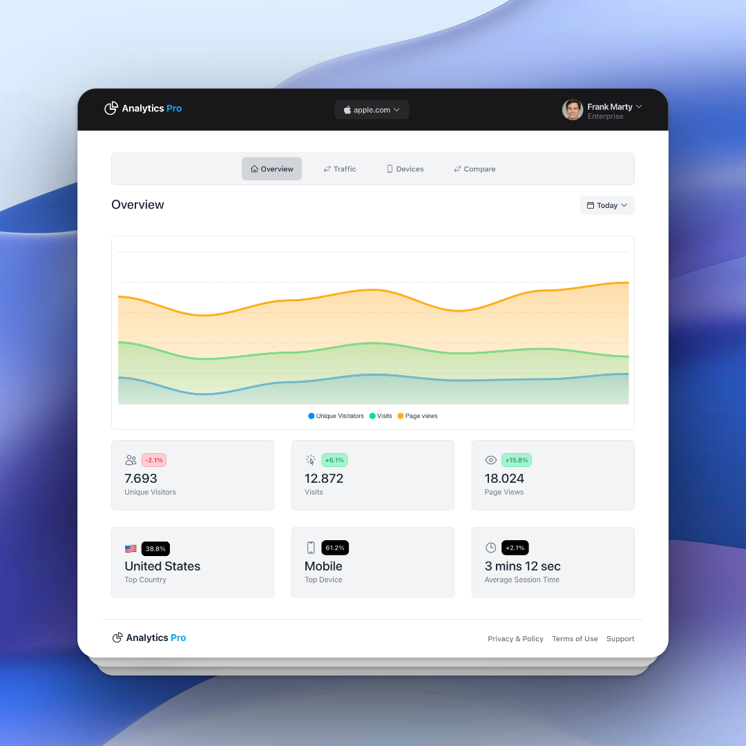 Analytics Pro - Dashboard with TailwindCSS by Pantazi Software on Dribbble
