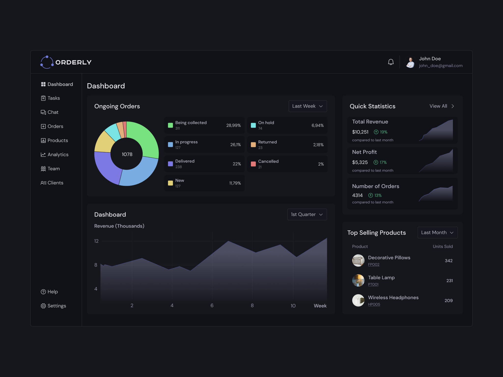 CRM | Sales Analytics Dashboard | Light & Dark mode by Solomiia Beshlei ...