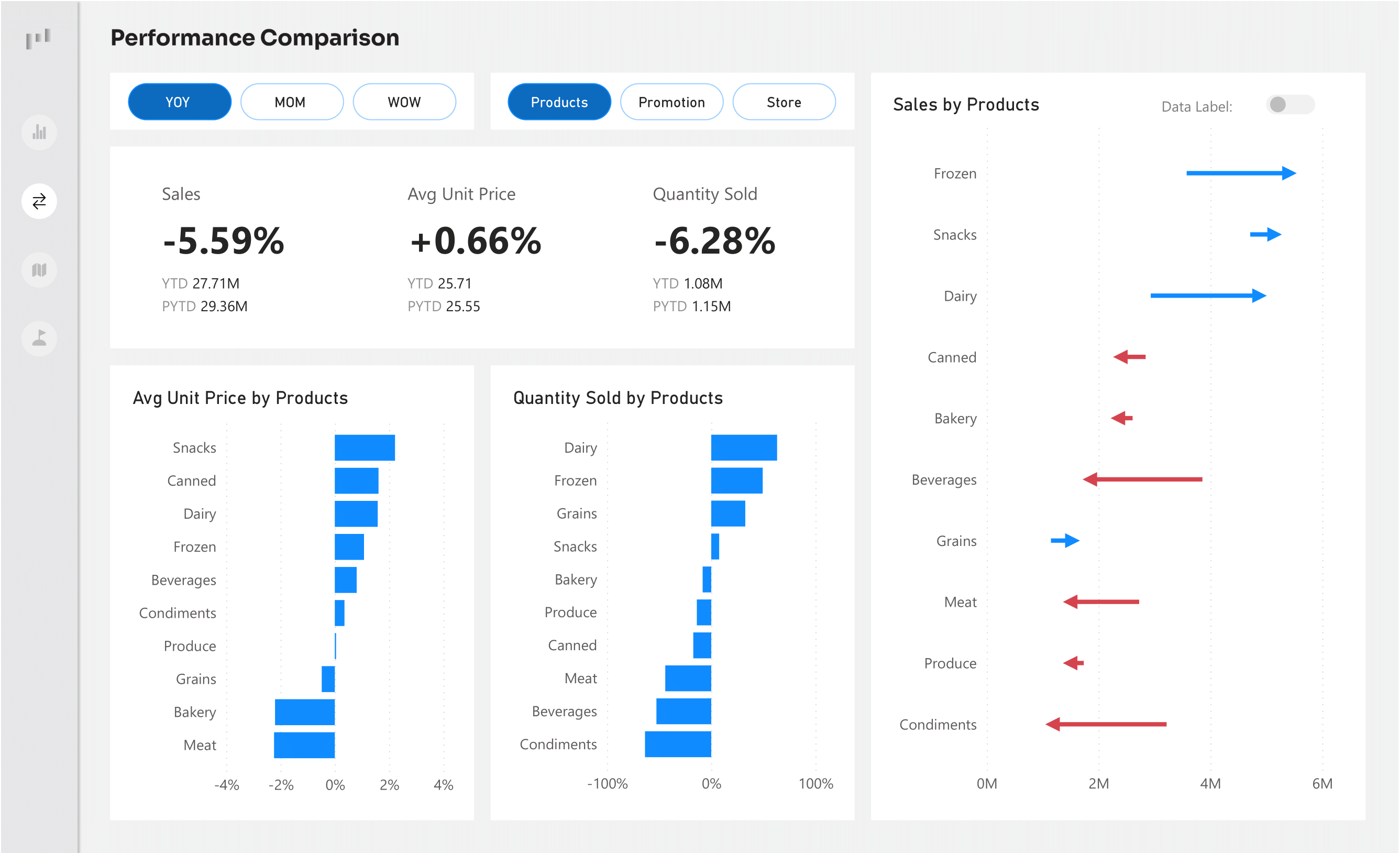 Browse thousands of Power Bi Scatter Chart images for design ...