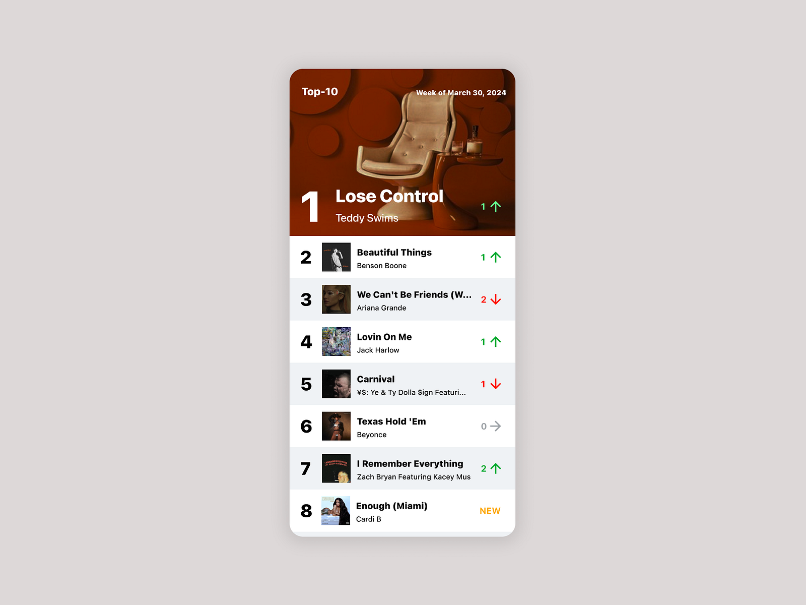 Daily UI 019 - Leaderboard by Natalia Spivak on Dribbble Daily UI 019 - Leaderboard by Natalia Spivak on Dribbble