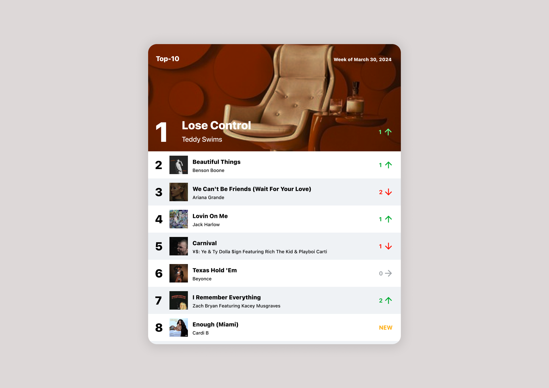 Daily UI 019 - Leaderboard by Natalia Spivak on Dribbble