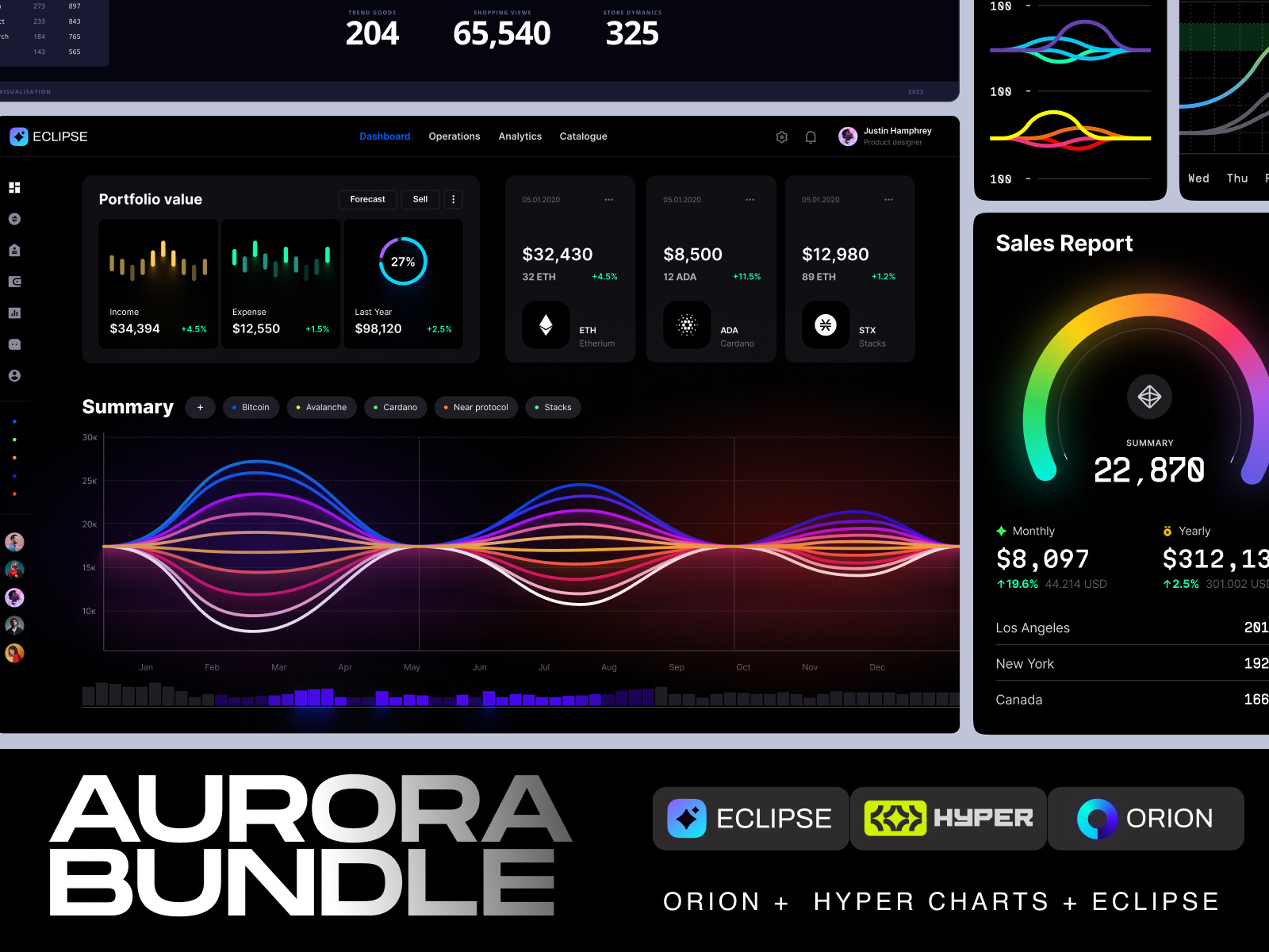 Orion + Hyper Charts + Eclipse by Alien pixels on Dribbble