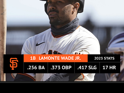 Scorebug designs, themes, templates and downloadable graphic elements ...