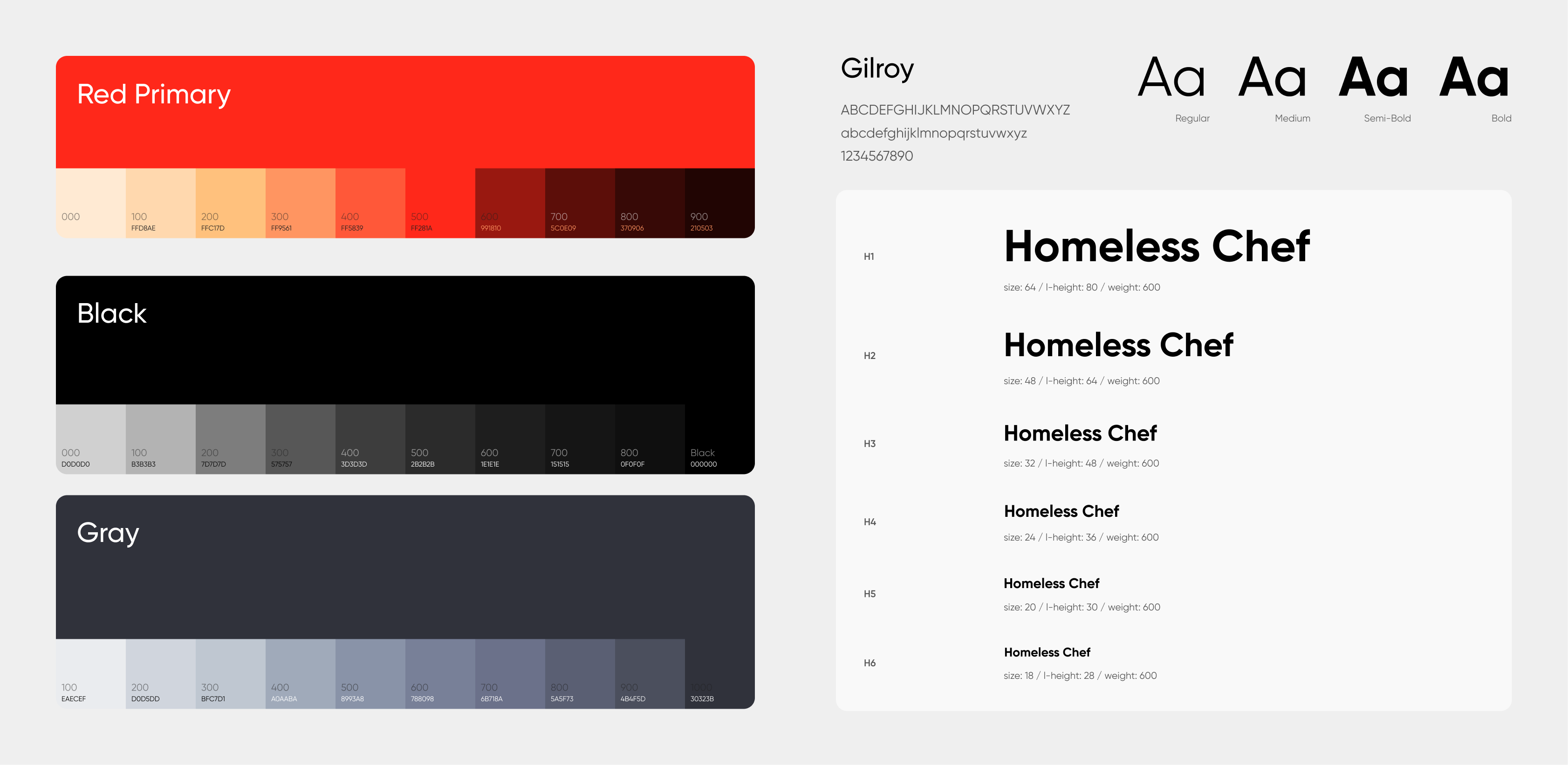 Homeless Chef | Design For a Food Delivery App by VOYA | Digital ...