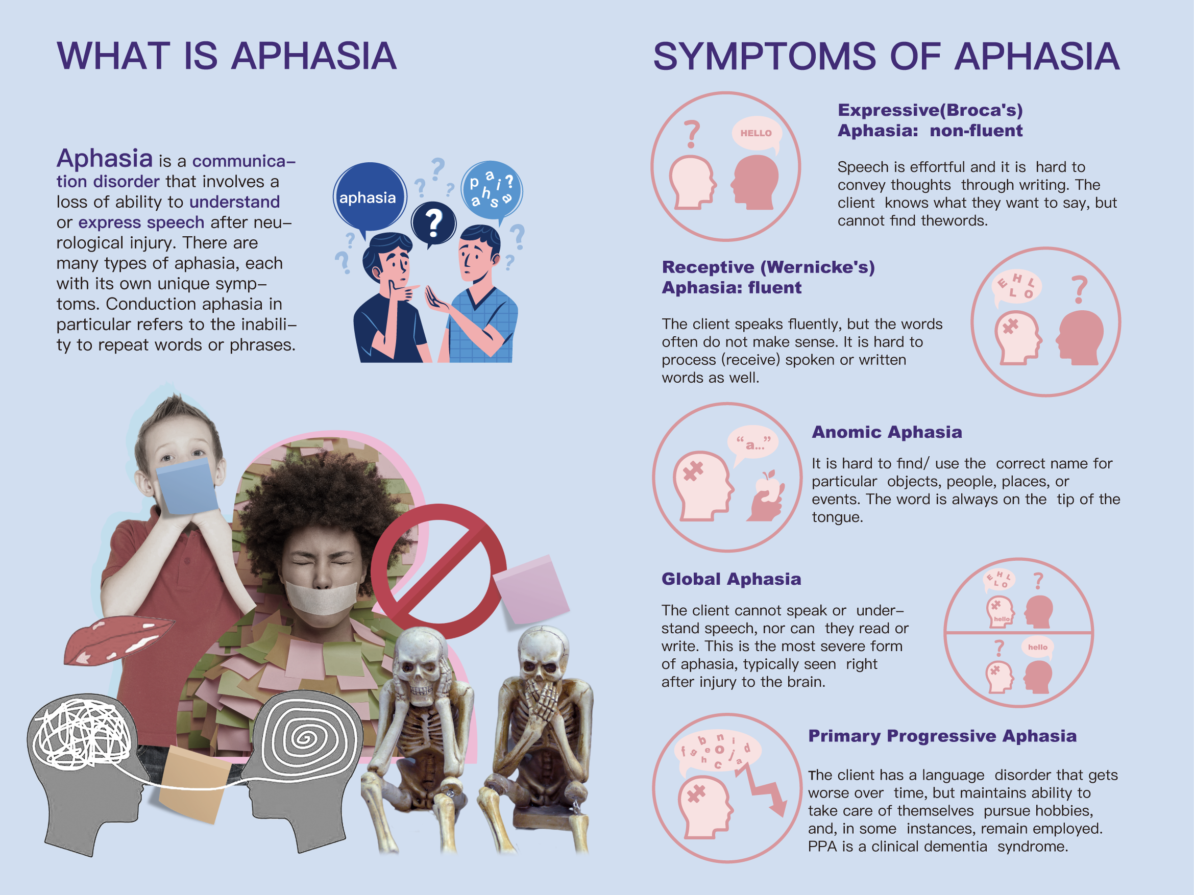 APHASIA THERAPY by LInk on Dribbble