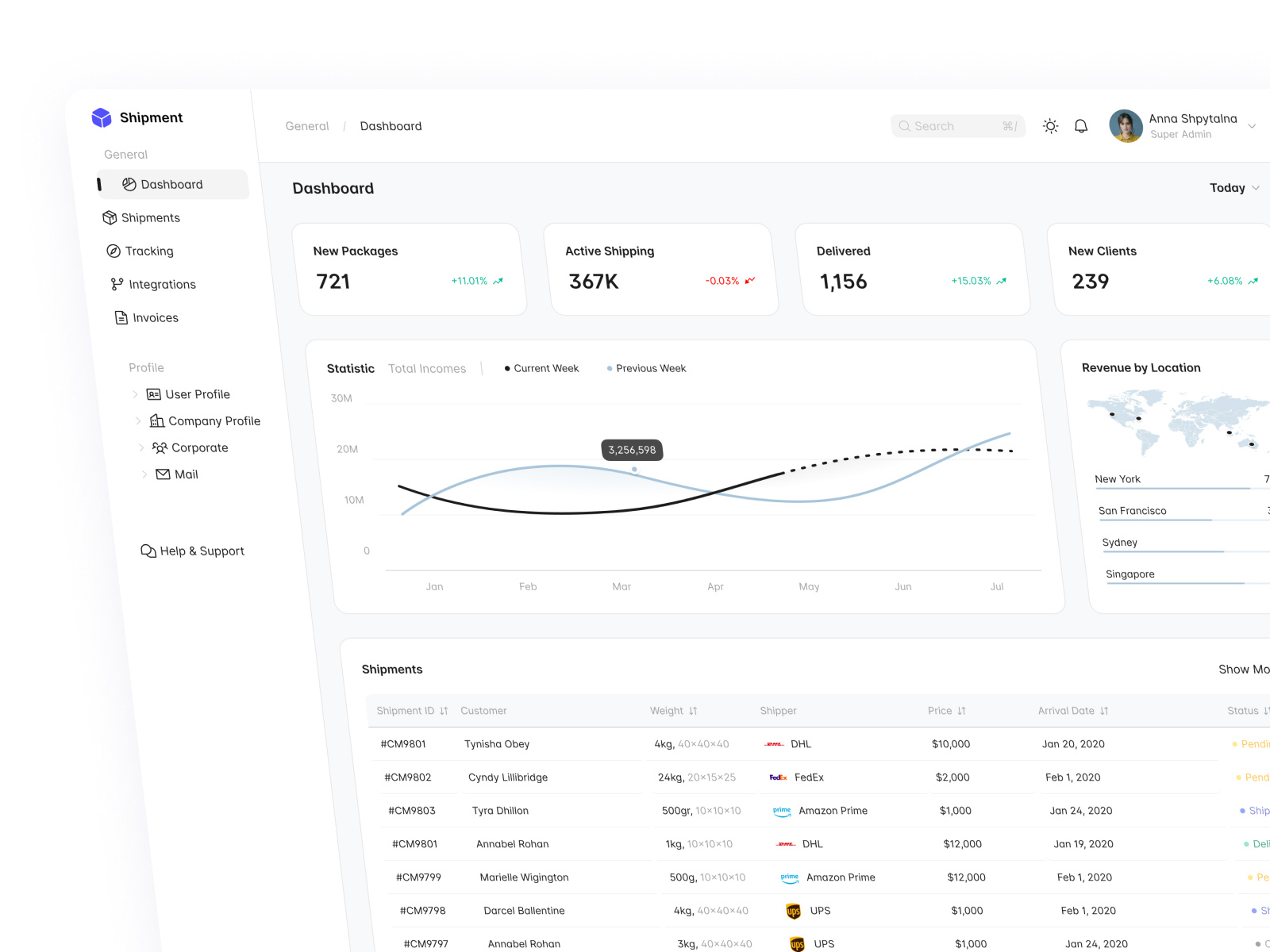 Shipment management dashboard by Anna Shpytalna on Dribbble