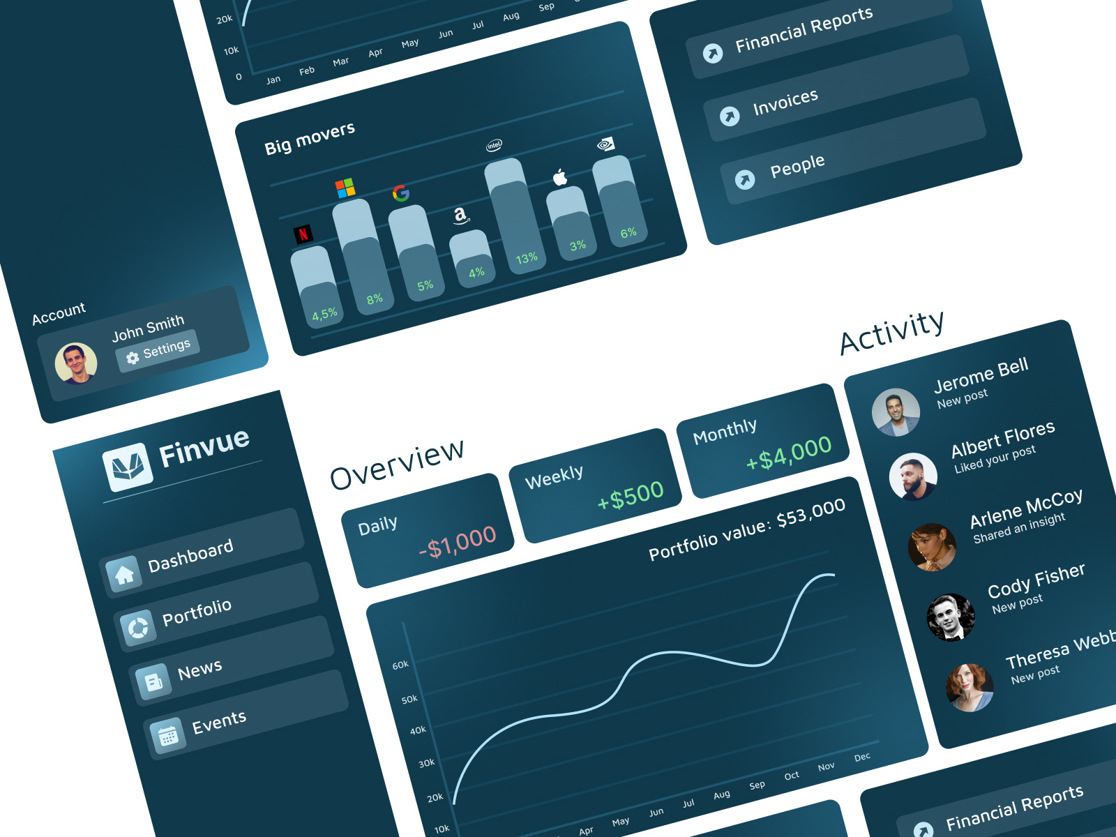 Finvue Stock Finance Dashboard by Silvestrs on Dribbble