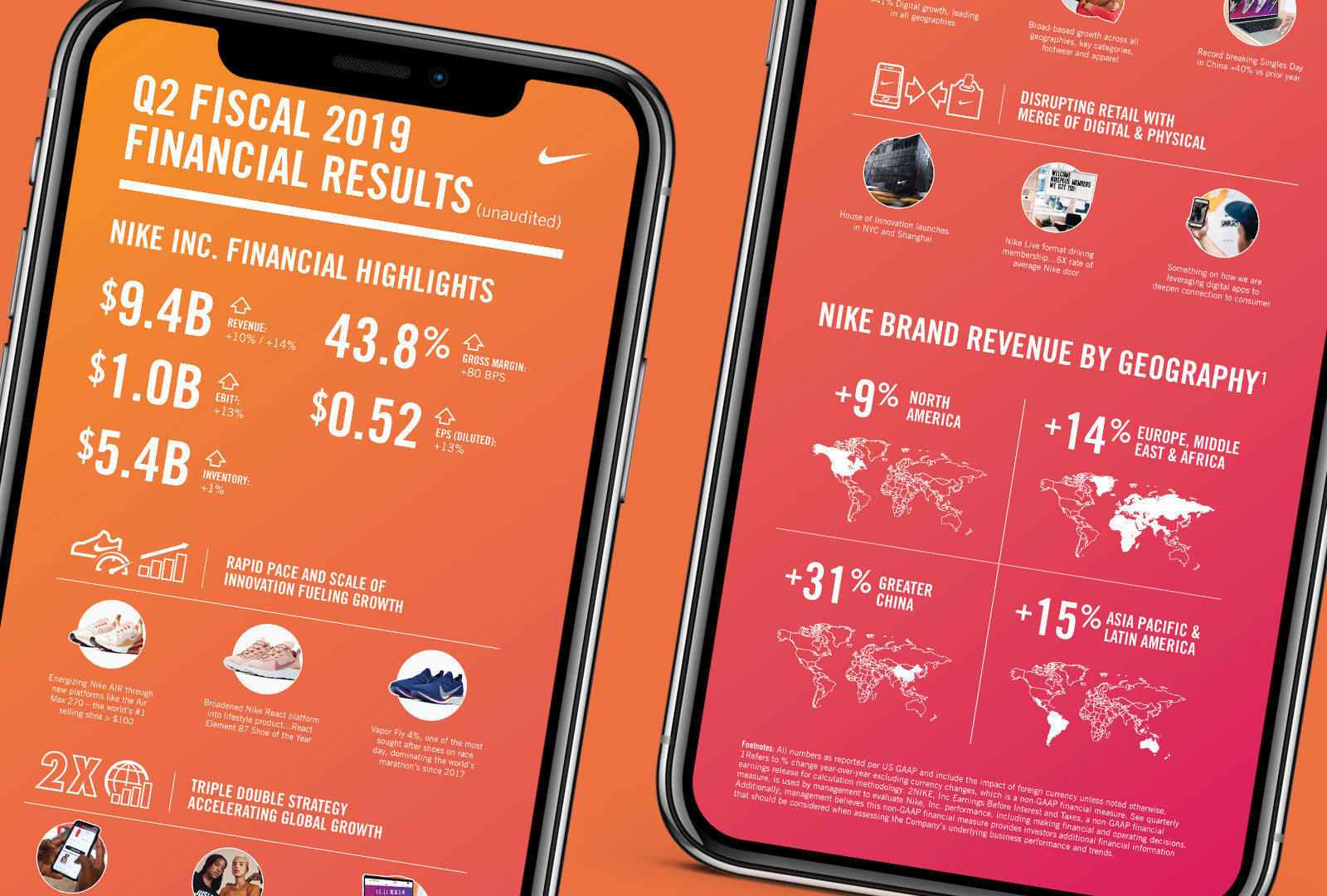 Nike Infographic by Jack Moran on Dribbble