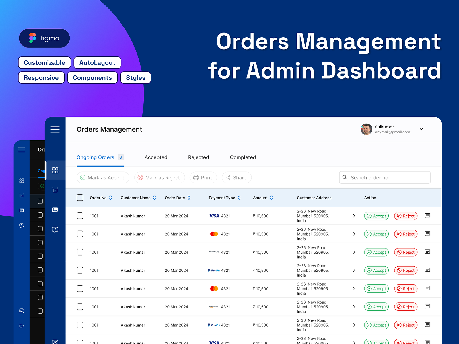 Admin Dashboard Ui Design Orders Management By Sai Kumar On Dribbble