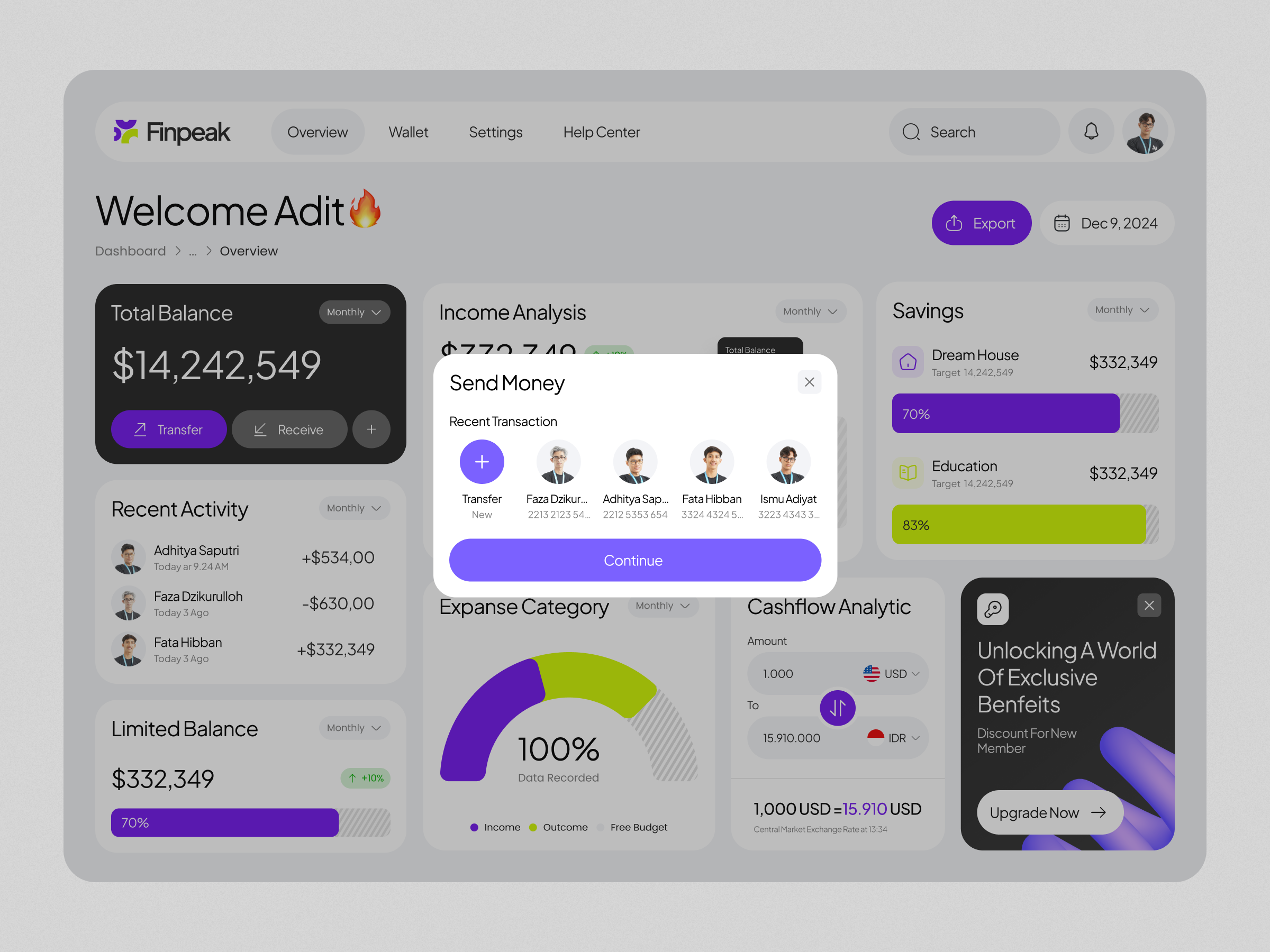 Finpeak - Dashboard Finance by Ismu Adiyat Hidayatulloh for Hatypo Studio on Dribbble