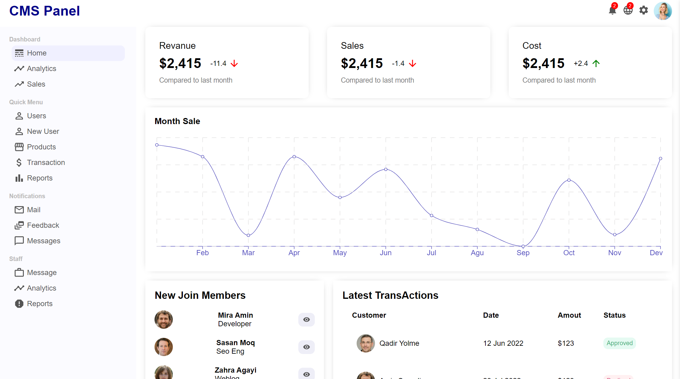 Browse thousands of Cms Panel images for design inspiration | Dribbble