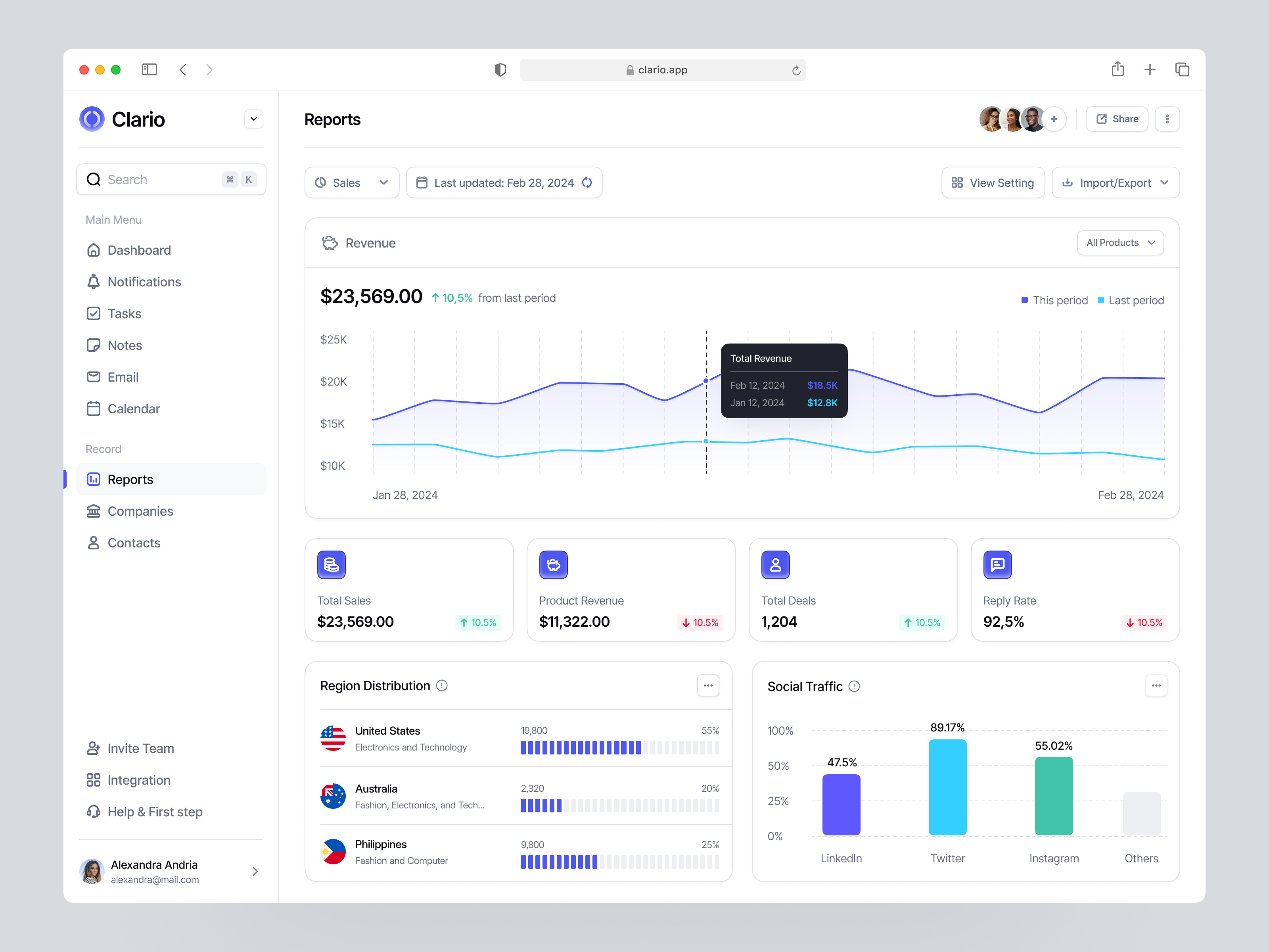 Clario - Analytic Page by Barly Design for Uxerflow on Dribbble