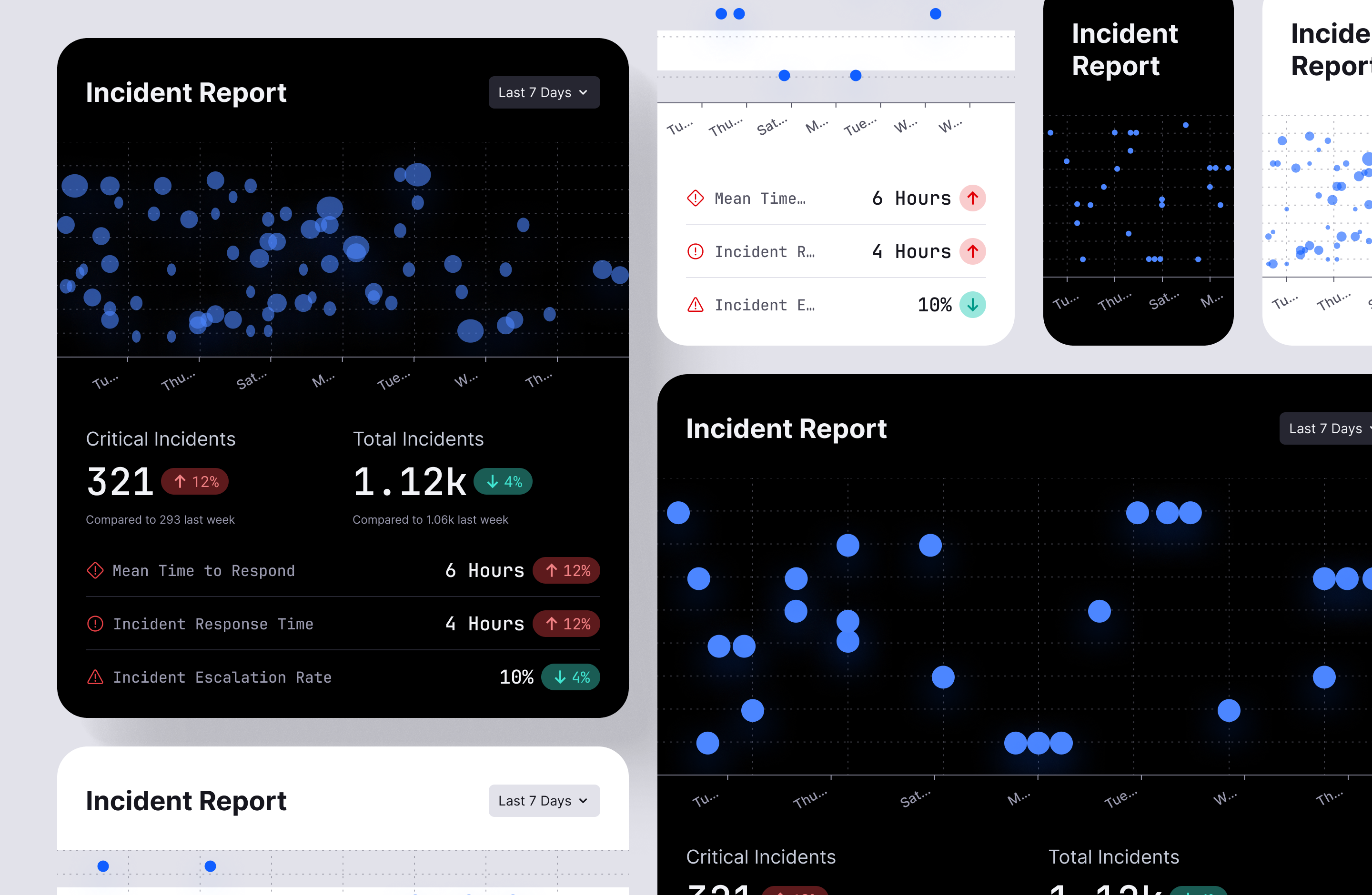 📊 Unify Viz Blocks: 500+ Chart Blocks by Good Code on Dribbble