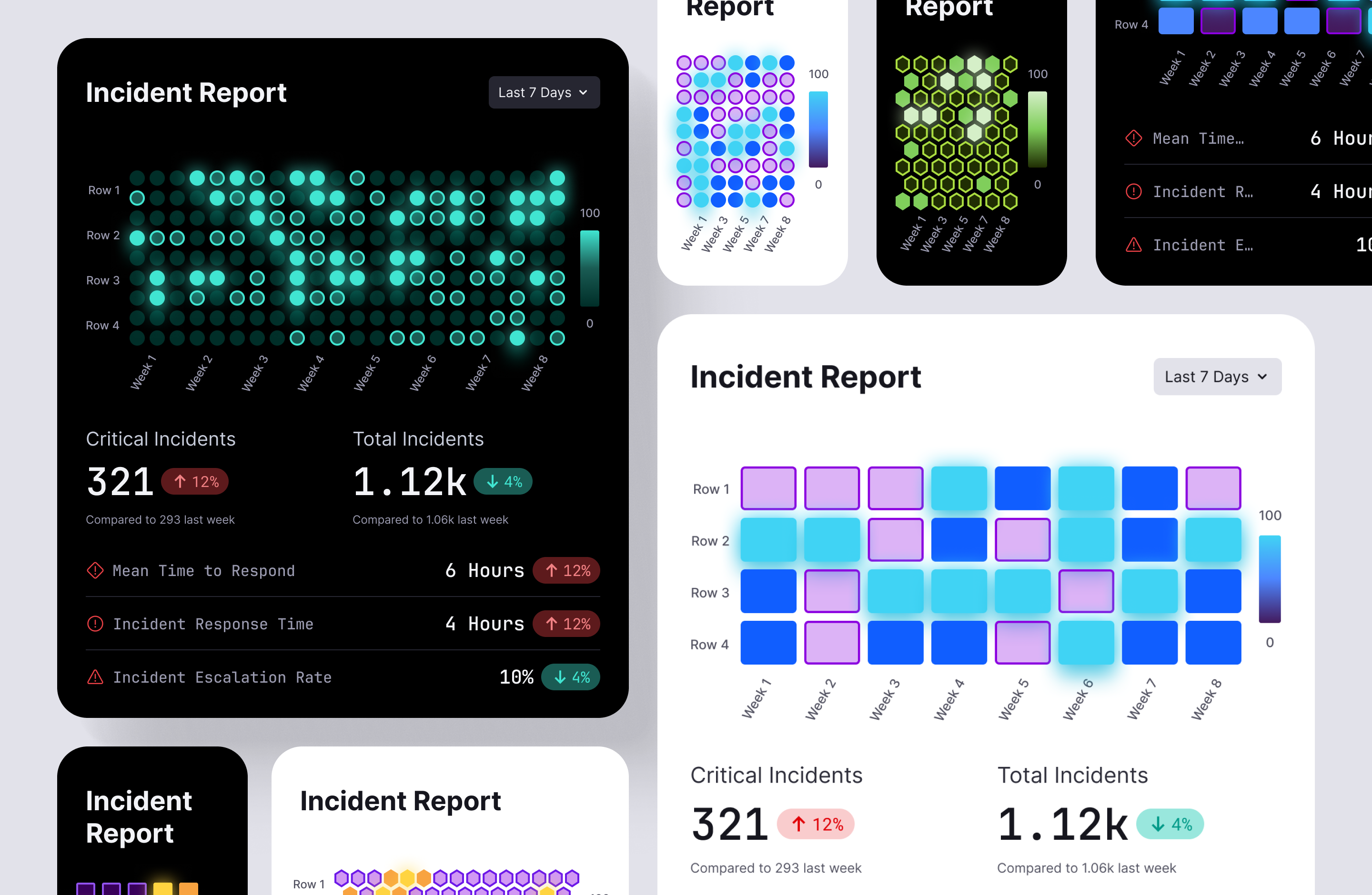 📊 Unify Viz Blocks: 500+ Chart Blocks by Good Code on Dribbble