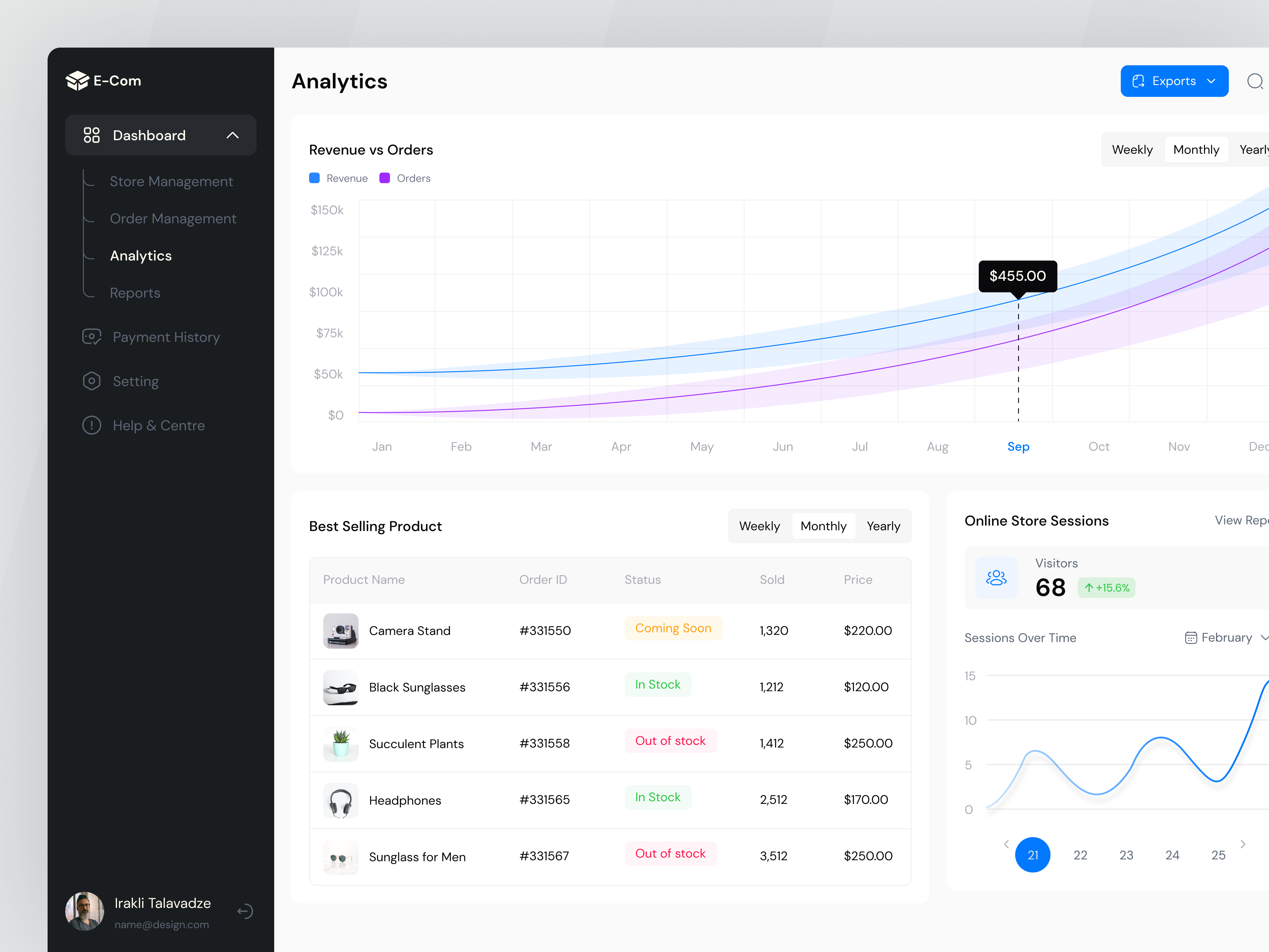 E-Commerce - Analytics by Filllo Design Agency on Dribbble