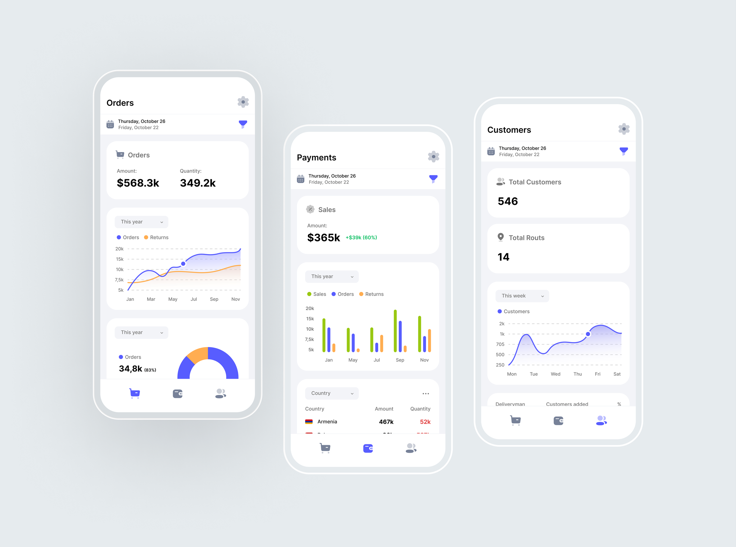 Mobile Dashboard UI designs, themes, templates and downloadable graphic ...