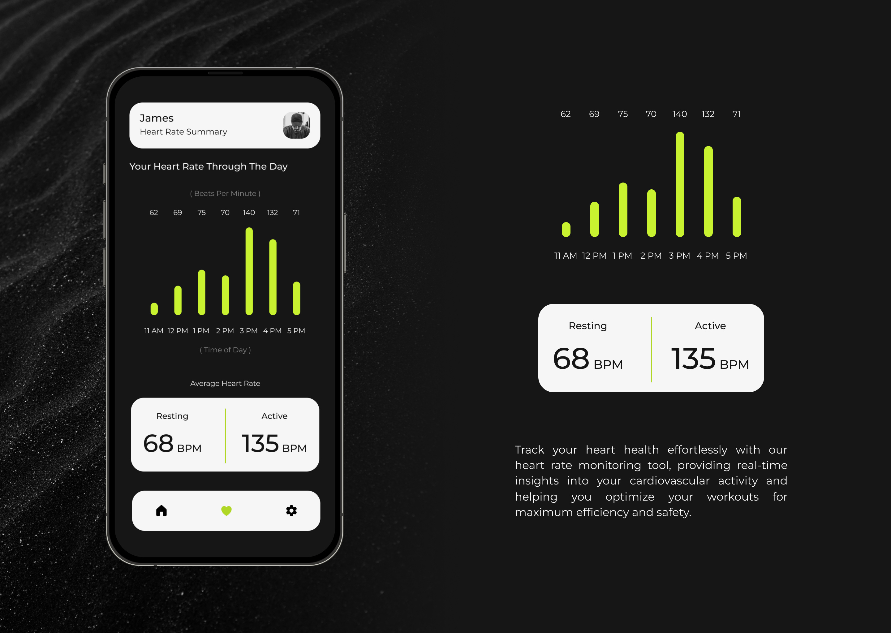 HealthFlow | Health Tracking App UI/UX by Vahe Grigoryan on Dribbble