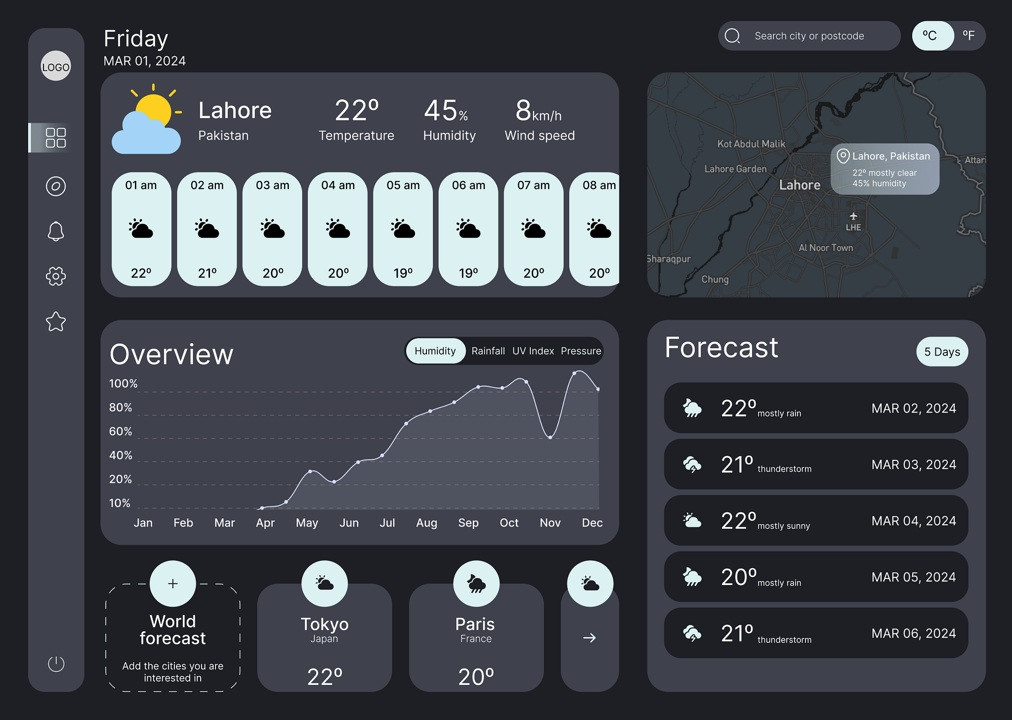 Weather App Dashboard by Shawaiz on Dribbble