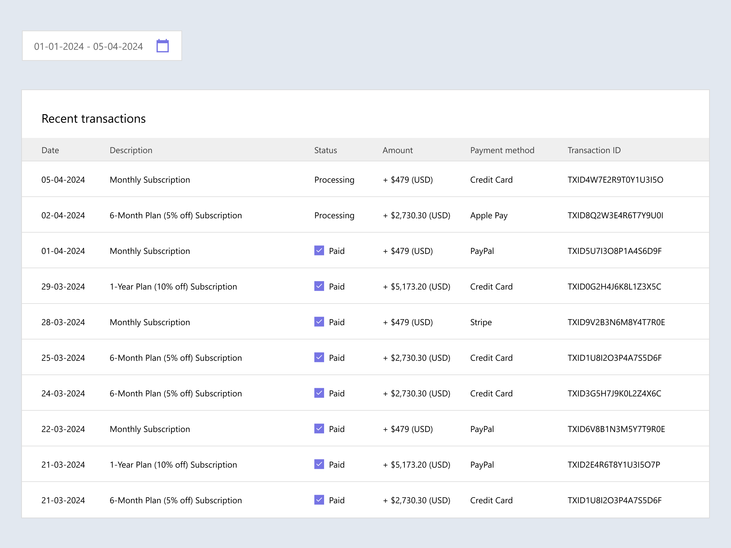 Payment Transactions designs, themes, templates and downloadable ...