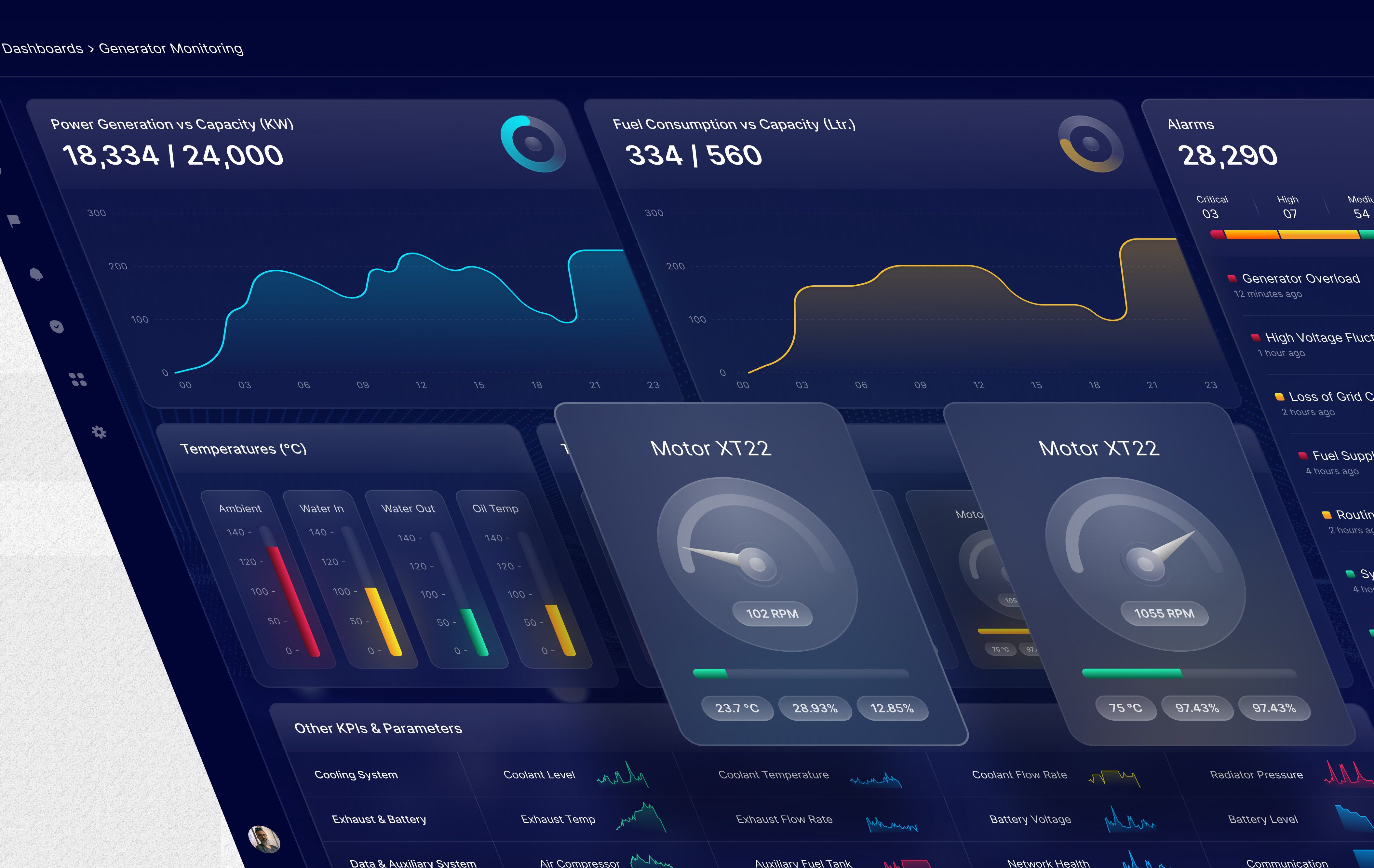 Electric Generator Dashboard - concept design (Discovery) by Dharma on ...