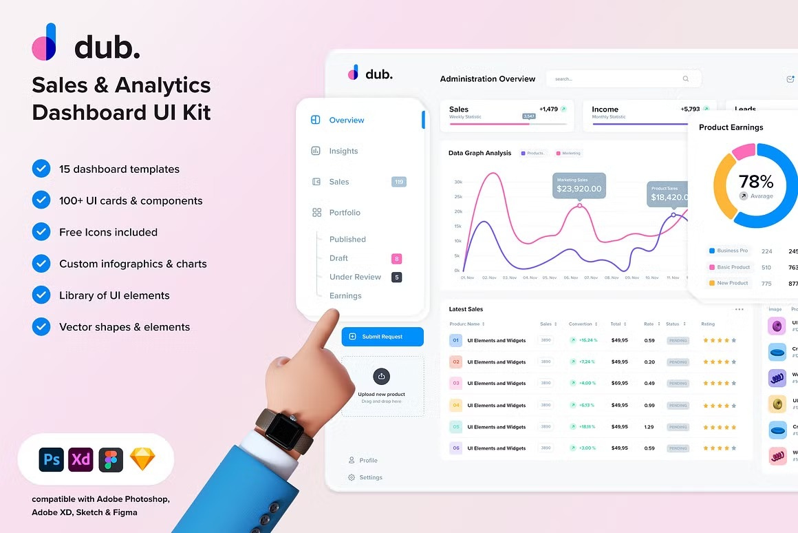 Dub - Sales Analytics UI Dashboard by Design Laboratory on Dribbble