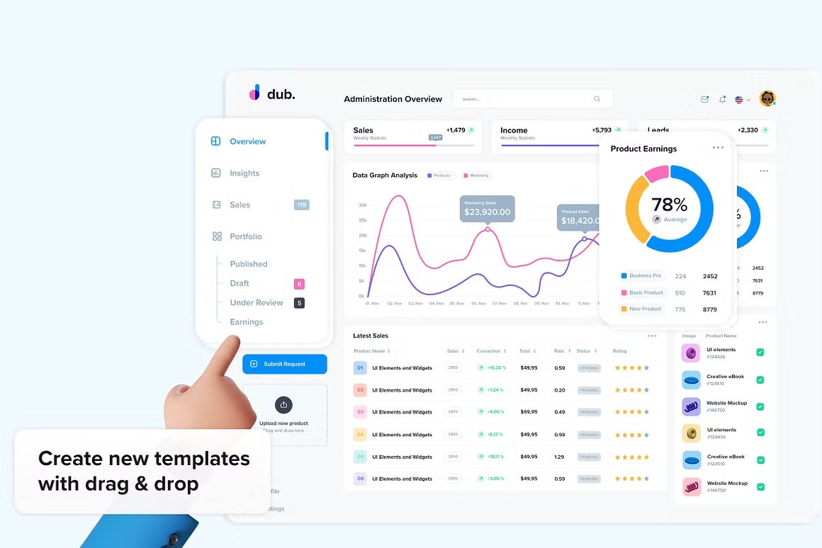 Dub - Sales Analytics UI Dashboard by Design Laboratory on Dribbble