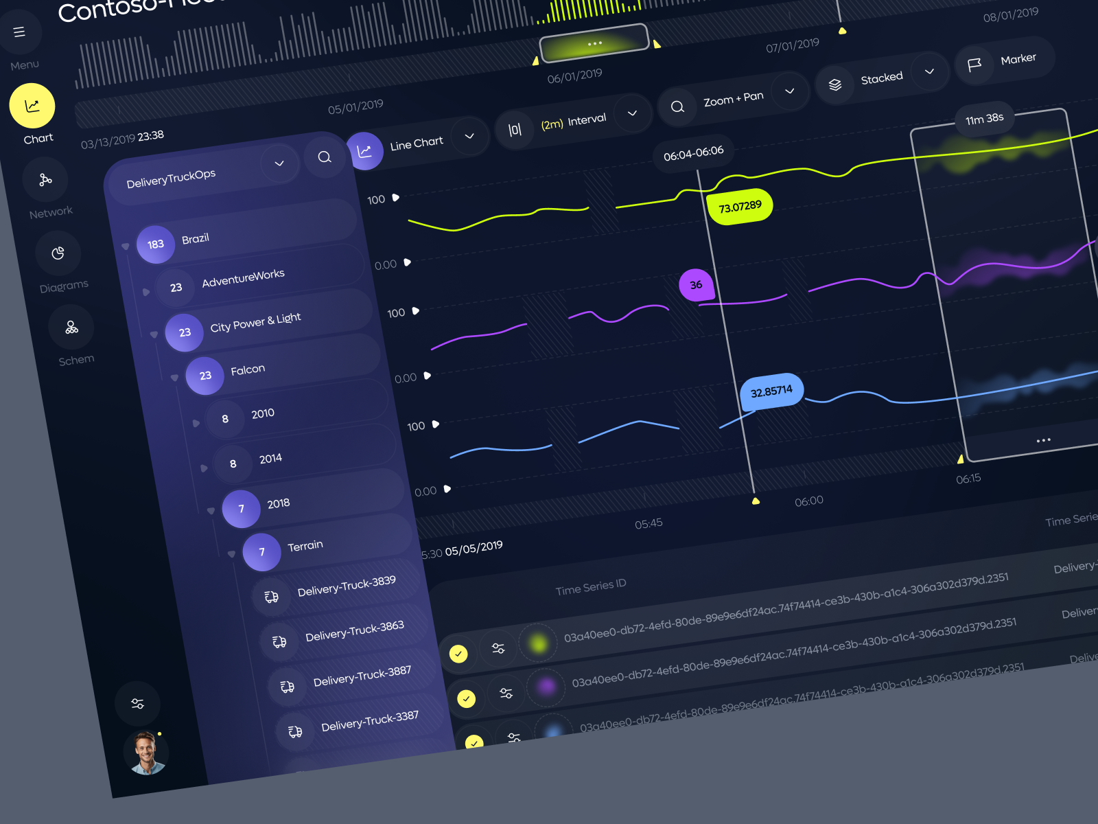 Microsoft Azure - IOT Hub Dashboard by Jack R. for RonDesignLab ⭐️ on ...