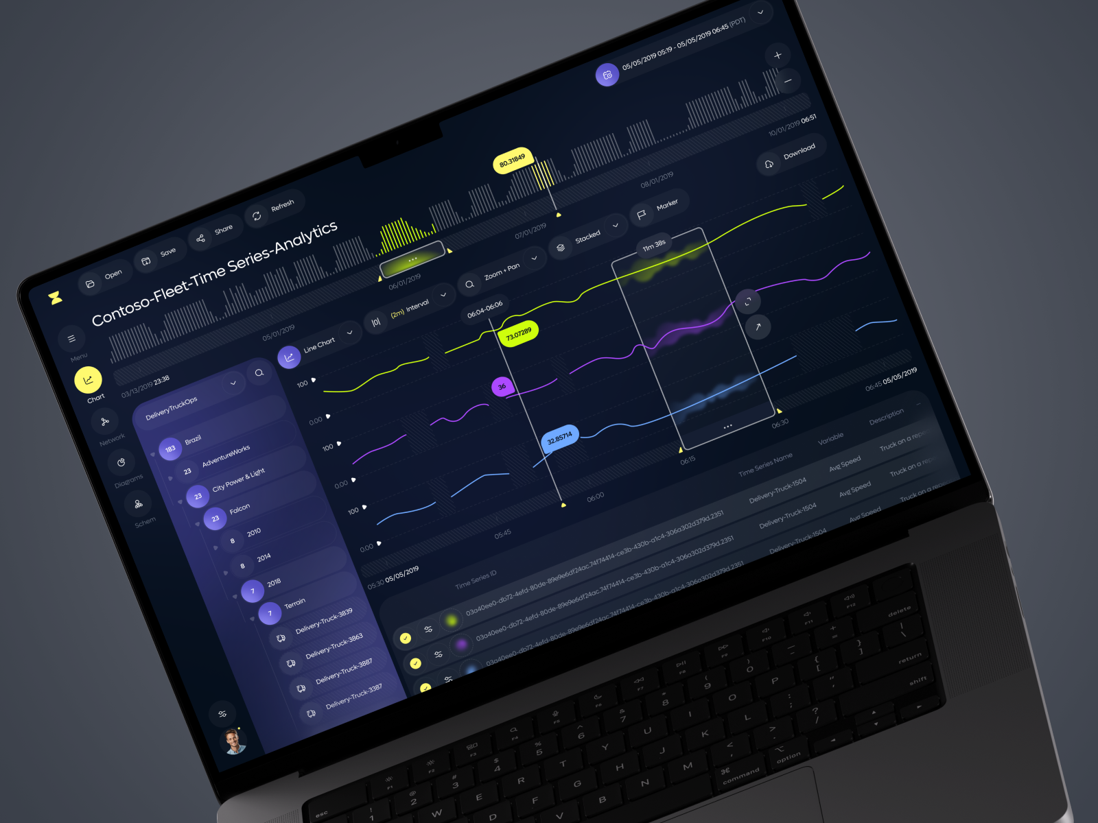 Microsoft Azure - IOT Hub Dashboard by Jack R. for RonDesignLab ⭐️ on ...