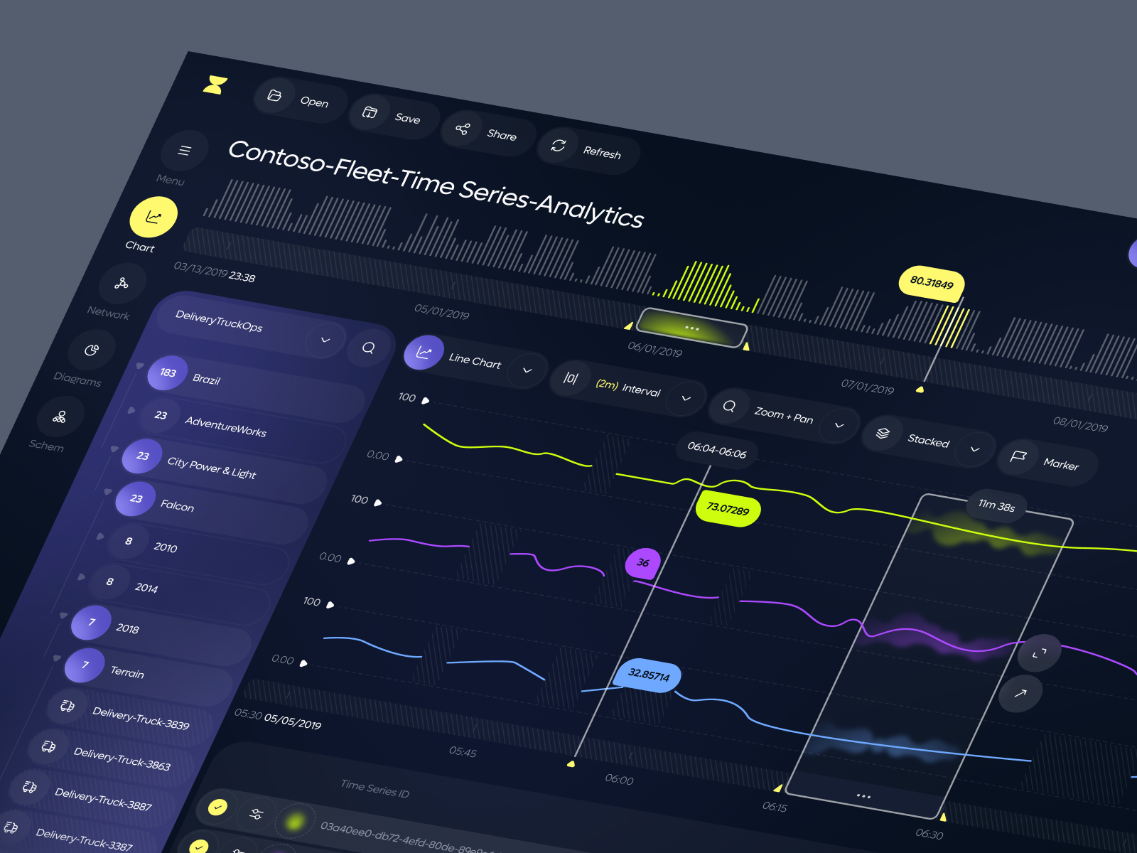 Microsoft Azure - IOT Hub Dashboard by Jack R. for RonDesignLab ⭐️ on ...