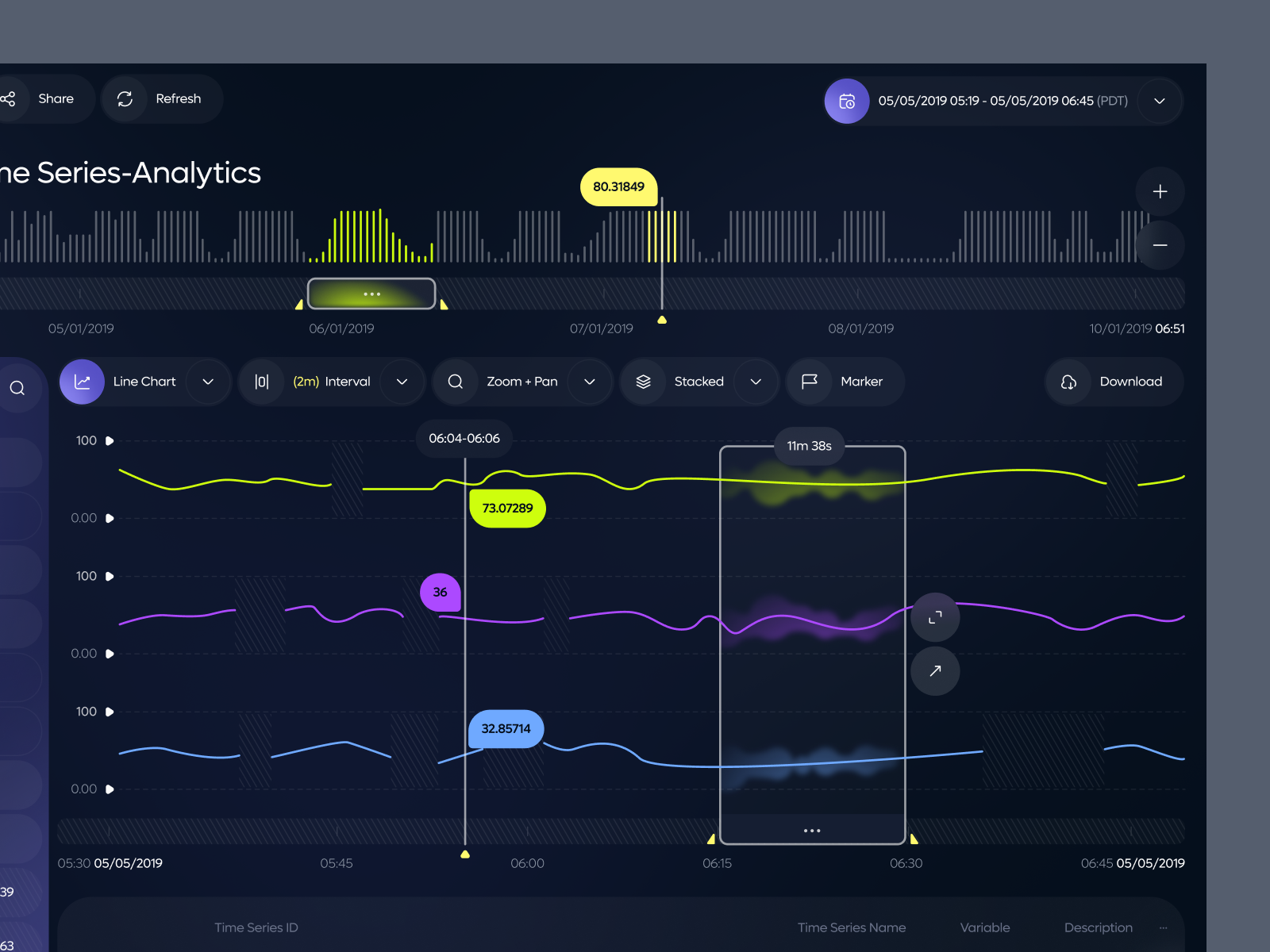Microsoft Azure - IOT Hub Dashboard by Jack R. for RonDesignLab ⭐️ on Dribbble