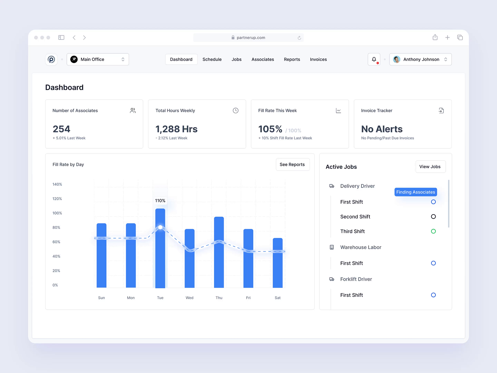 Staffing Employer Dashboard by Paweł Drzewiecki for Riotters on Dribbble