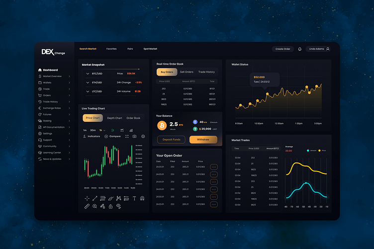 DEXChange - Crypto DEX Exchange Web Platform by Wolfe Labs on Dribbble