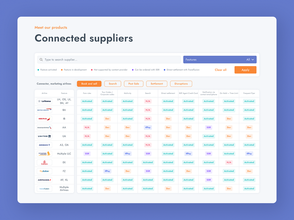 Complex Data Set Table UI by Daria Popova on Dribbble