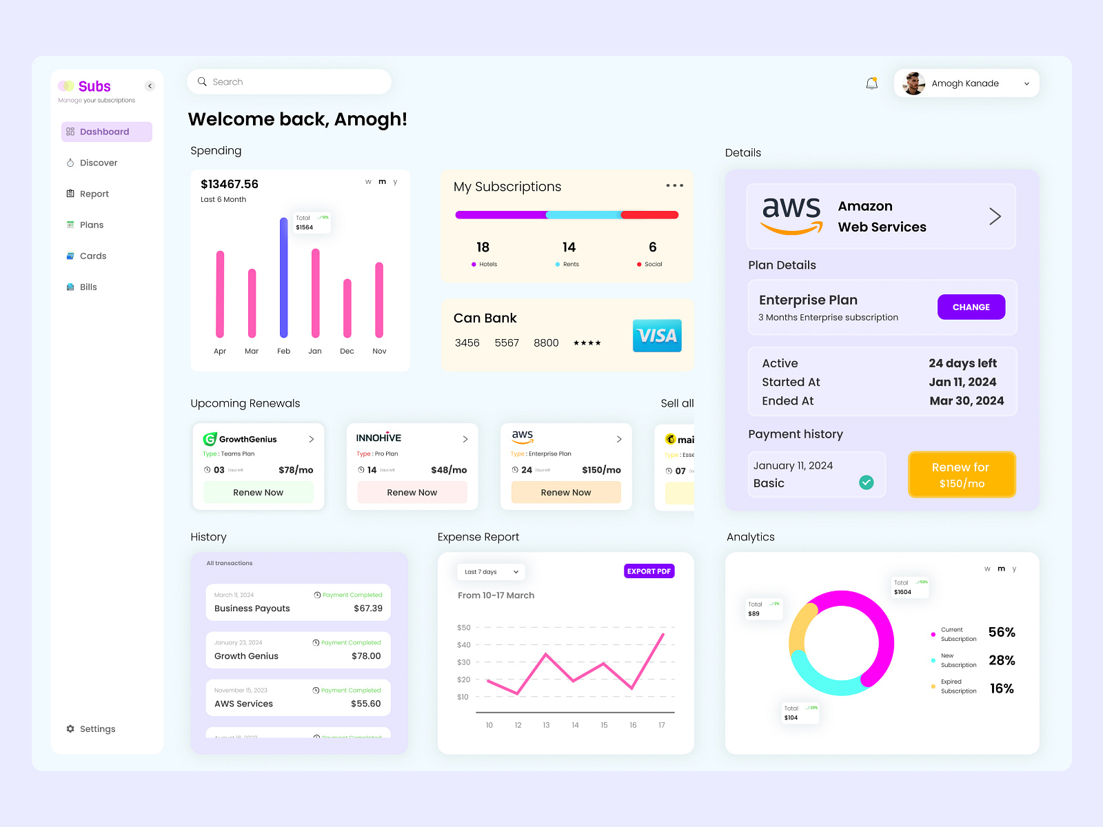 Subscription Management Dashboard Design by Amogh S Kanade on Dribbble