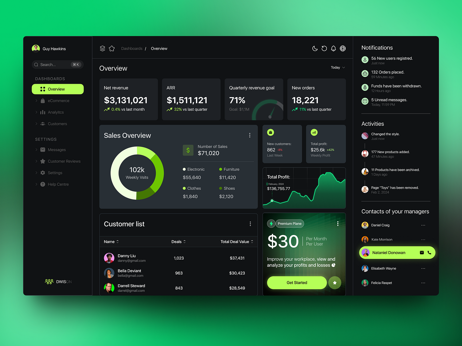 ProfitView Pro - Finance Dashboard by Arounda UI/UX for Arounda on Dribbble