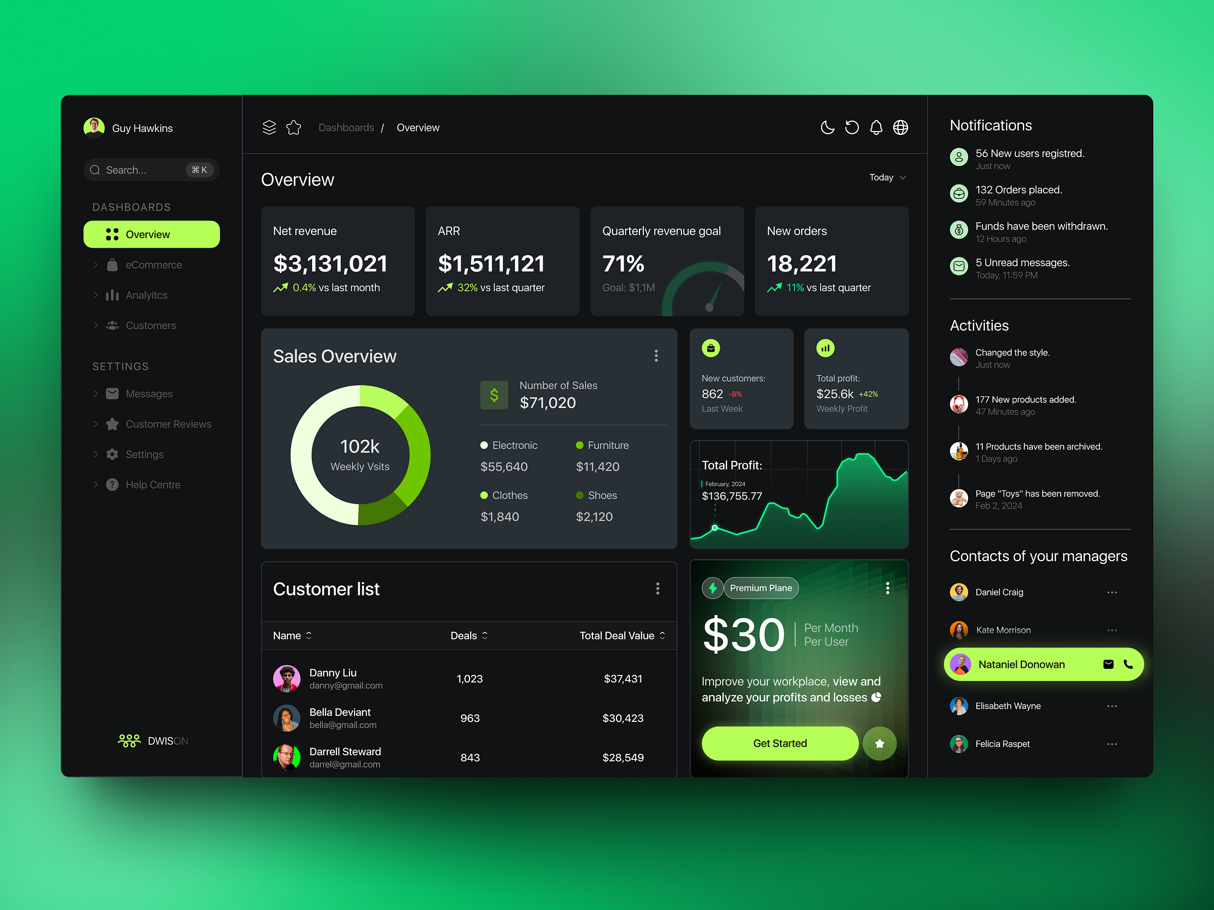 ProfitView Pro - Finance Dashboard by Arounda UI/UX for Arounda on Dribbble