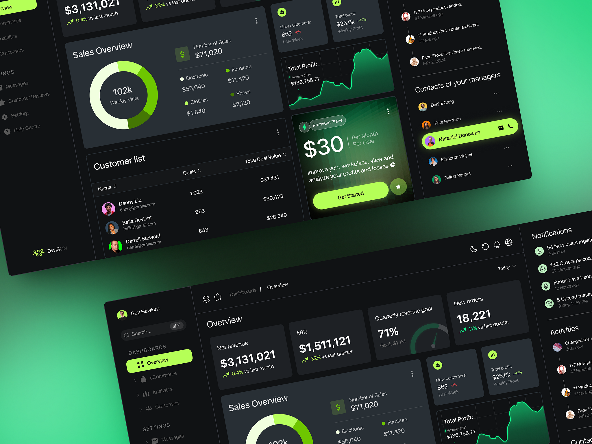 ProfitView Pro - Finance Dashboard by Arounda UI/UX for Arounda on Dribbble
