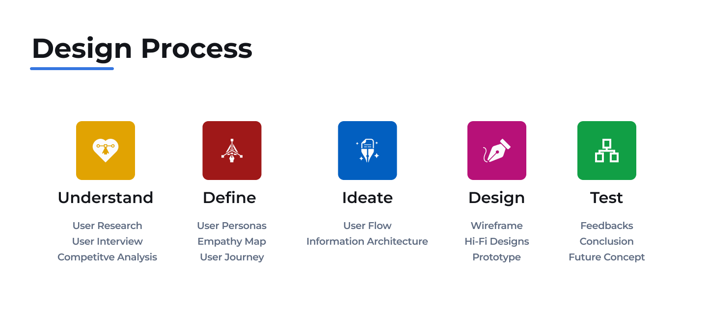 RideEase-Case study by Dương Văn Quốc on Dribbble