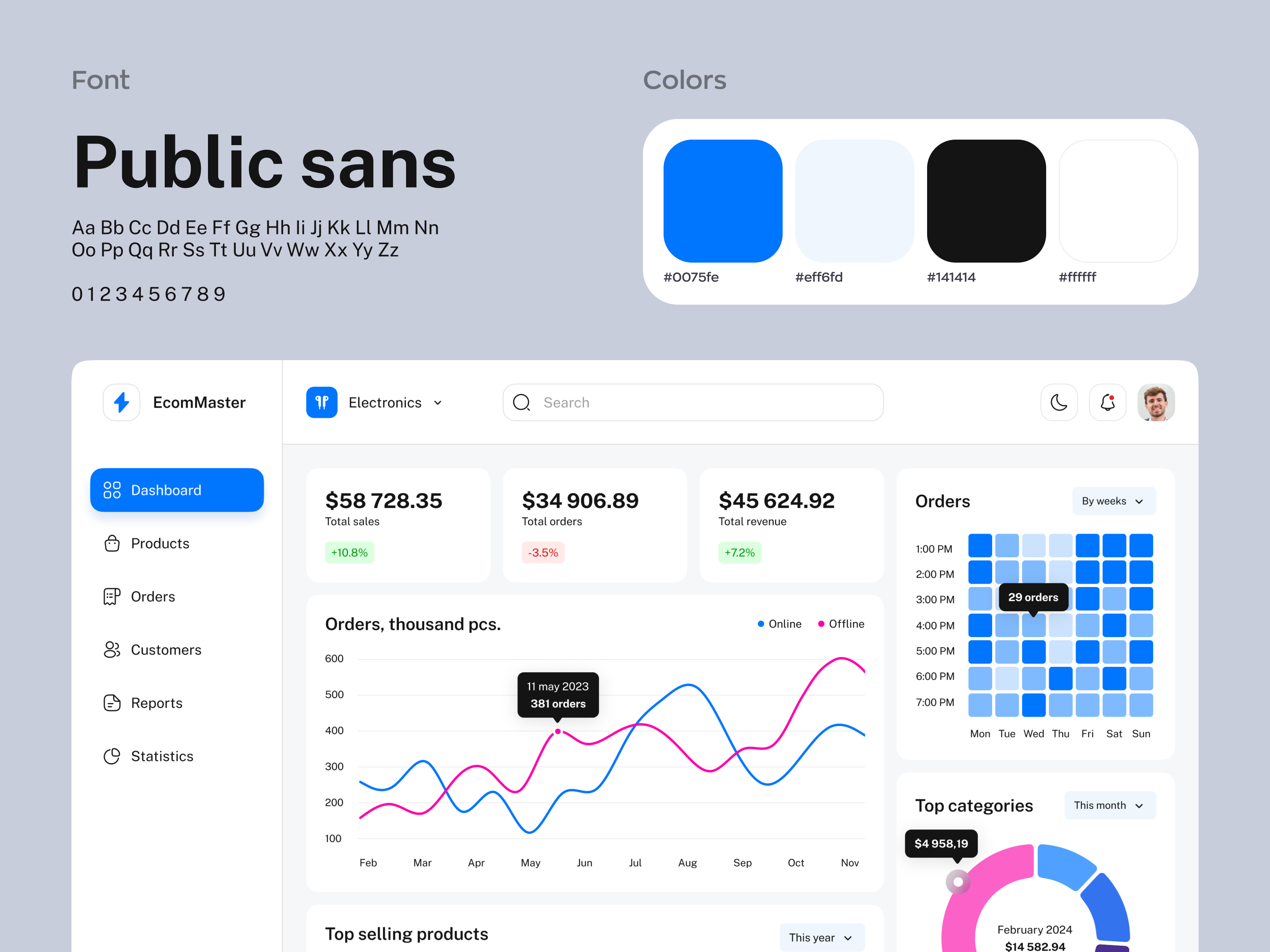 E-commerce Dashboard Design Concept by Ronas IT | UI/UX Team on Dribbble