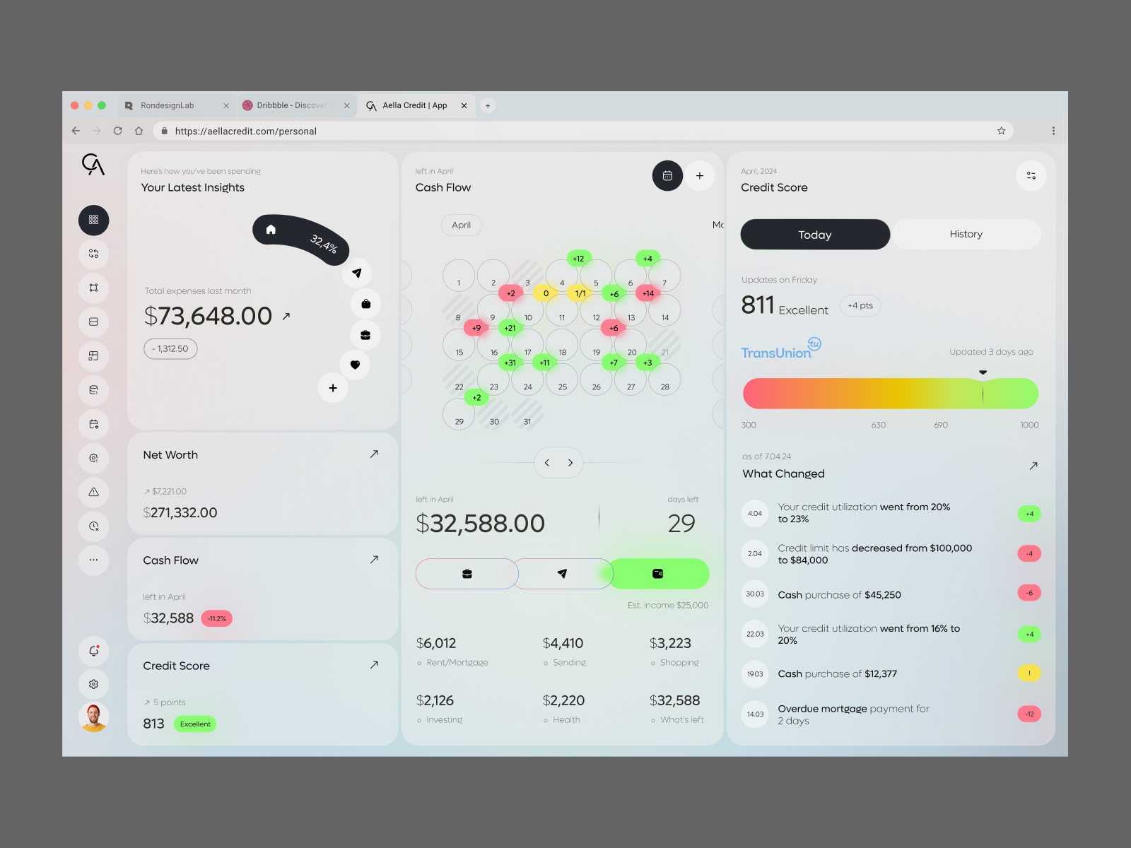 Aella Credit Dashboard - Credit Score SaaS by Jack R. for RonDesignLab ...