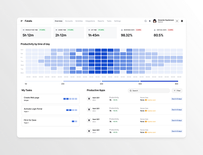 Time Map Dashboard by Asar on Dribbble