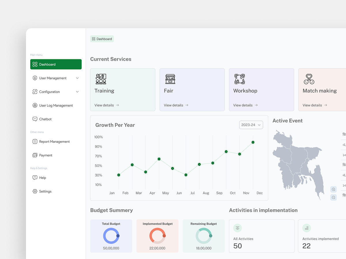 Custom Dashboard Ui Design By Nibir Imtiaz On Dribbble 