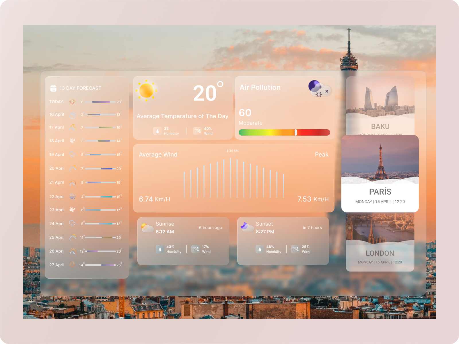 Glassmorphic Weather Dashboard by Tural Pashayev on Dribbble
